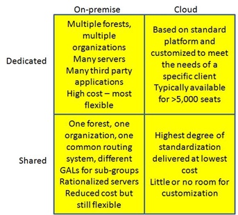 Exchange in the Cloud | Thoughtsofanidlemind's Blog